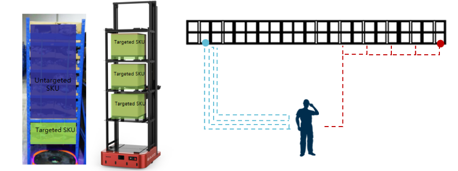 Getting to know Zhejiang Guozi Robotics Co.